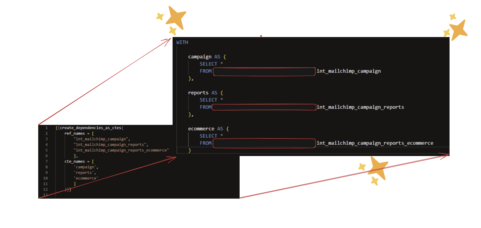 Utilising dbt macros for sql readability - The Data School