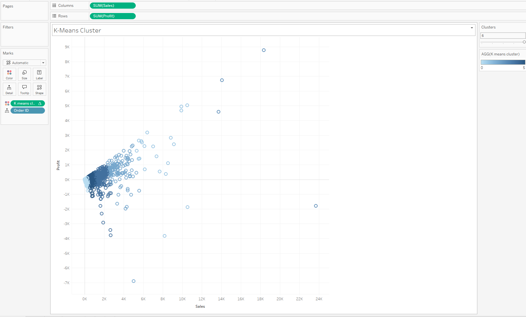 Super‑charging Superstore: interactive K‑means clustering with Tableau + TabPy - The Data School
