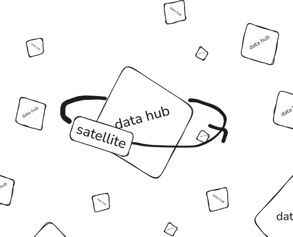 What is Data Vault 2.0 in context? - The Data School