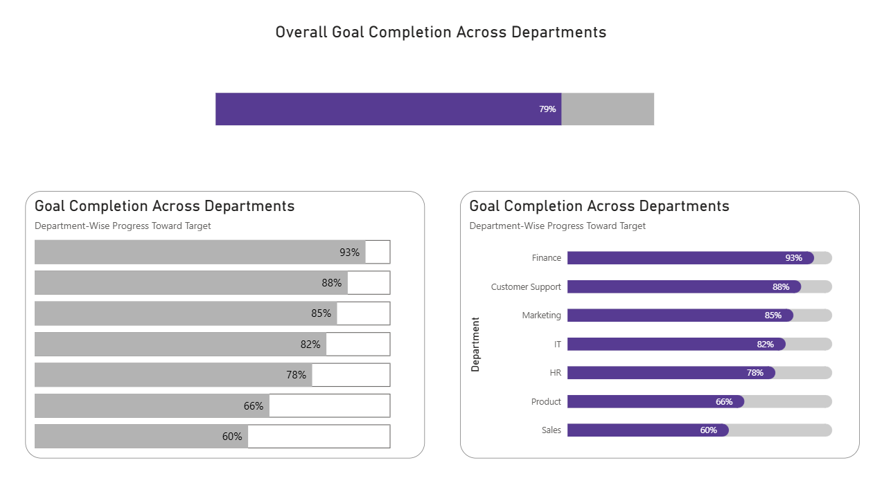 PowerBI: Progress Bars - The Data School