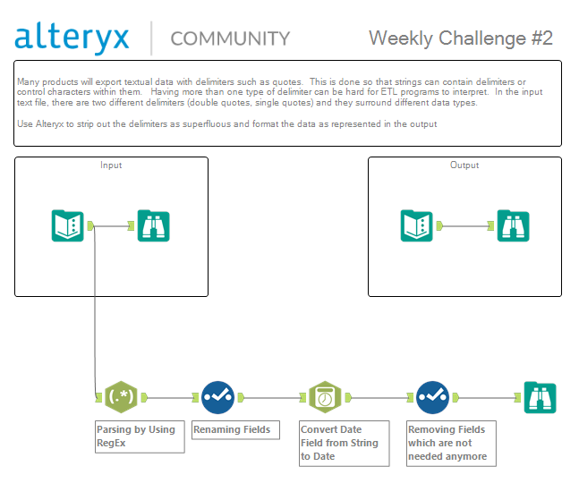 Alteryx Weekly Challenges: How to Post Your Solutions to the Community ...