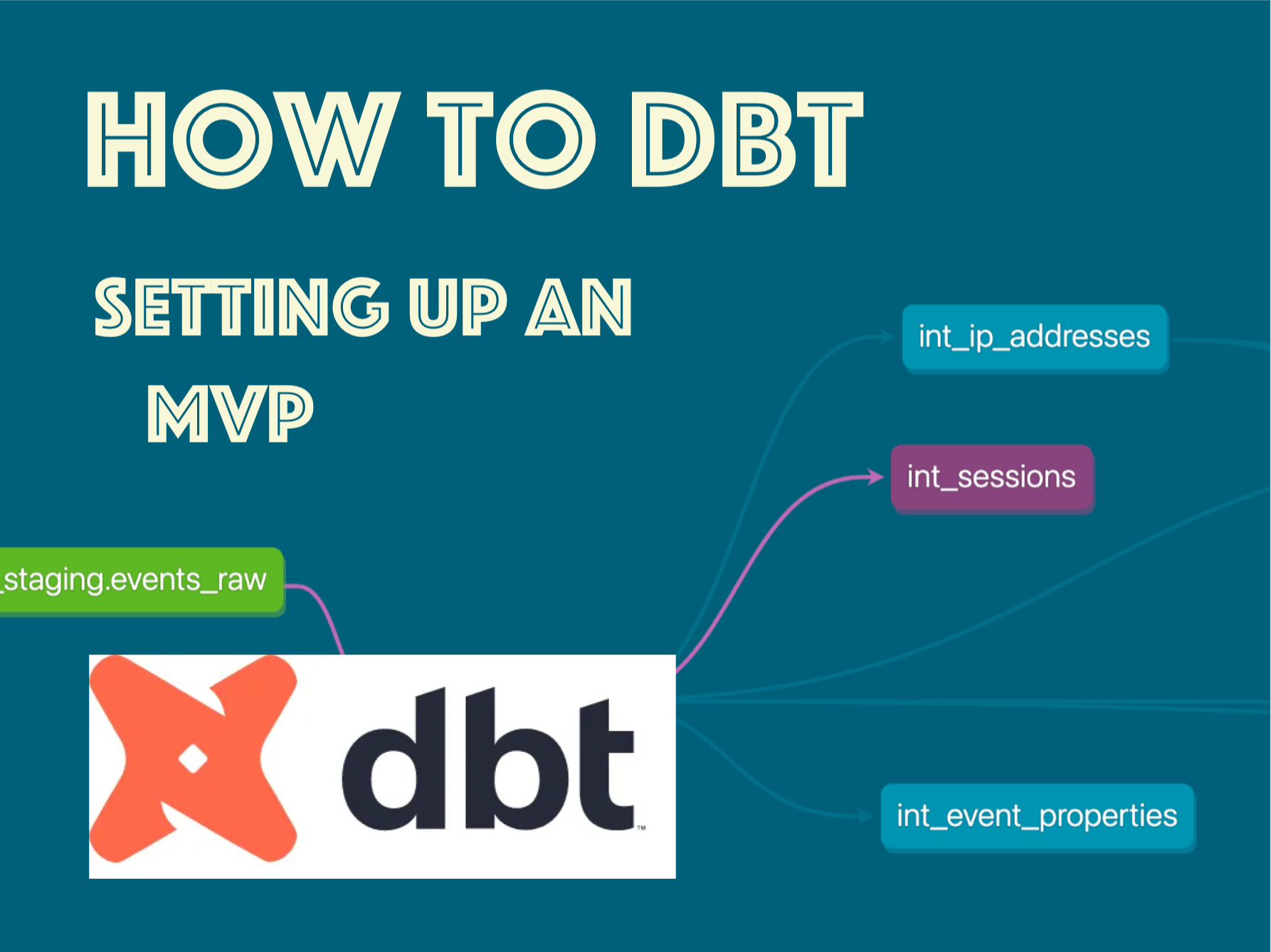 How to dbt: Setting up an MVP - The Data School