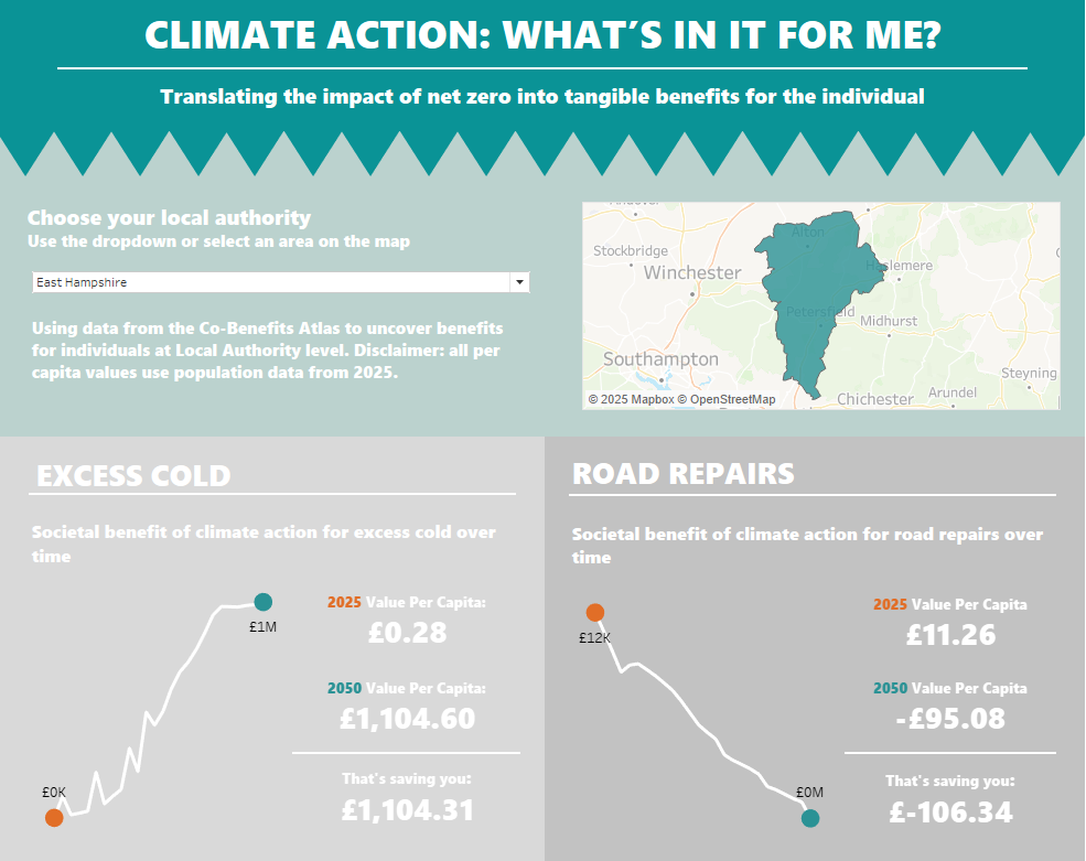 Dashboard Week Day 3 - Climate Action Dashboard - The Data School