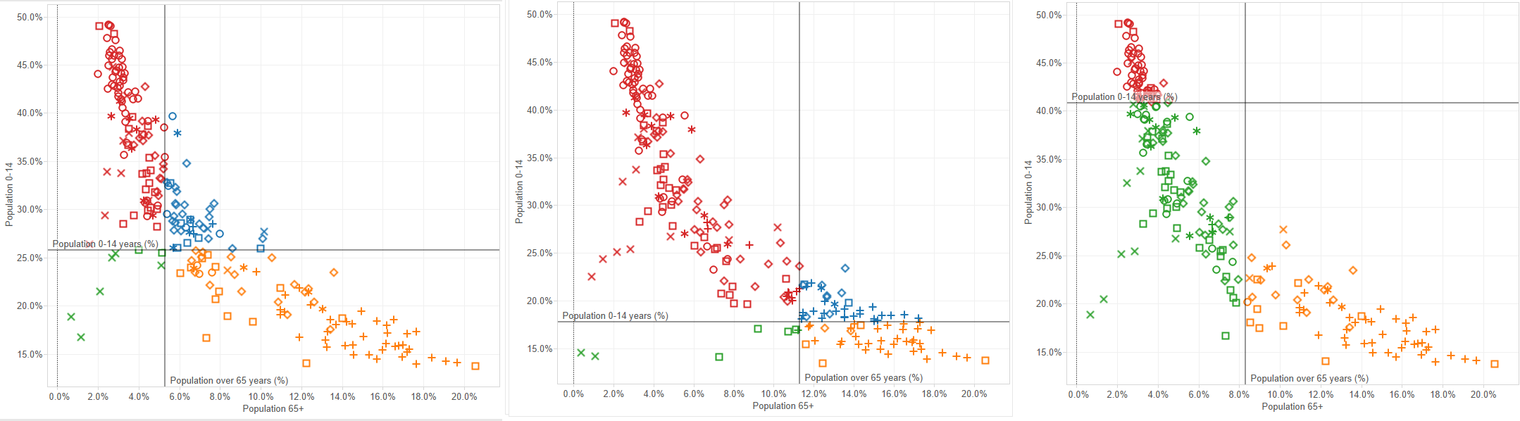 The Data School Dynamic Reference Lines And Colors In Scatter Plots