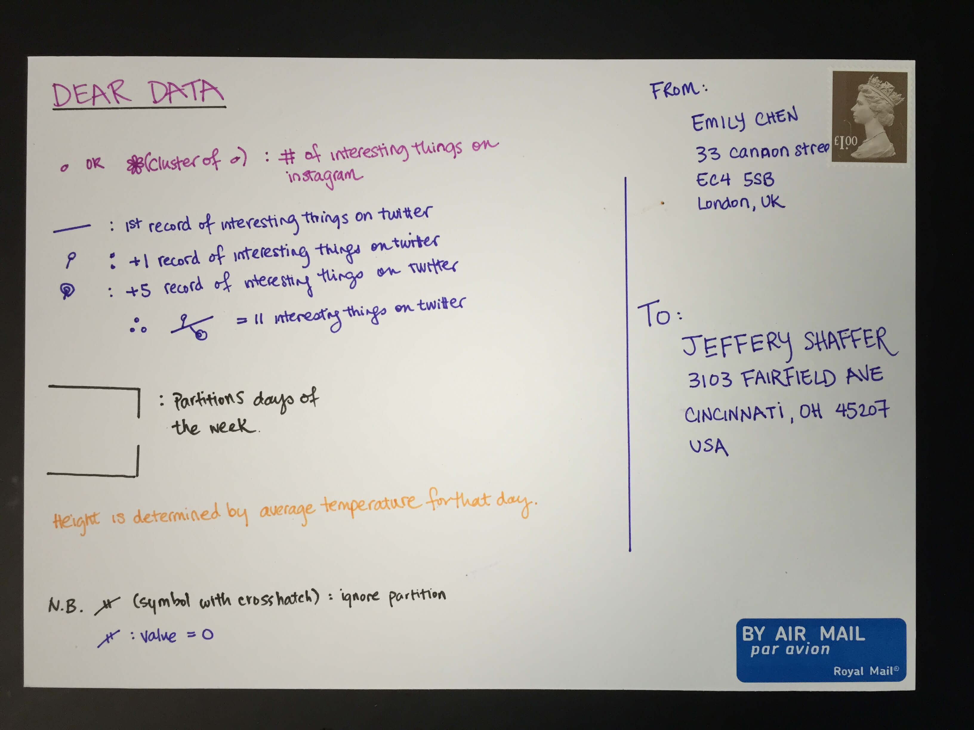 Postcards to Jeffery Shaffer - The Data School