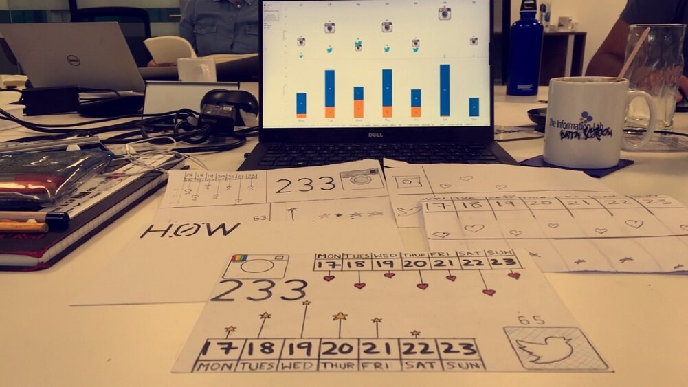 Likes Favourites And Mini Data The Data School