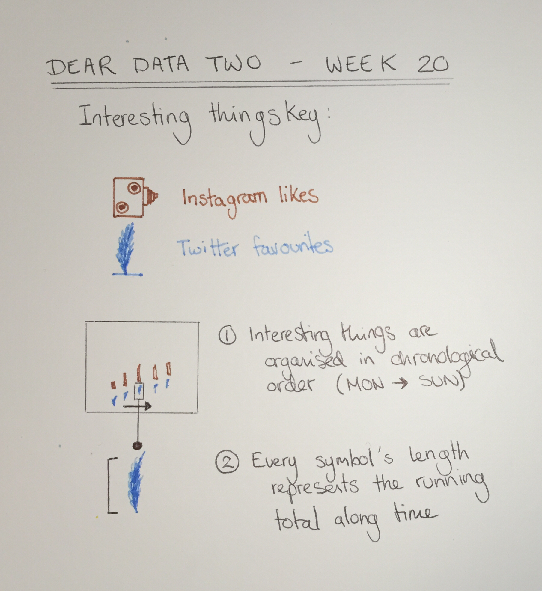 Tiny data in Tableau - The Data School