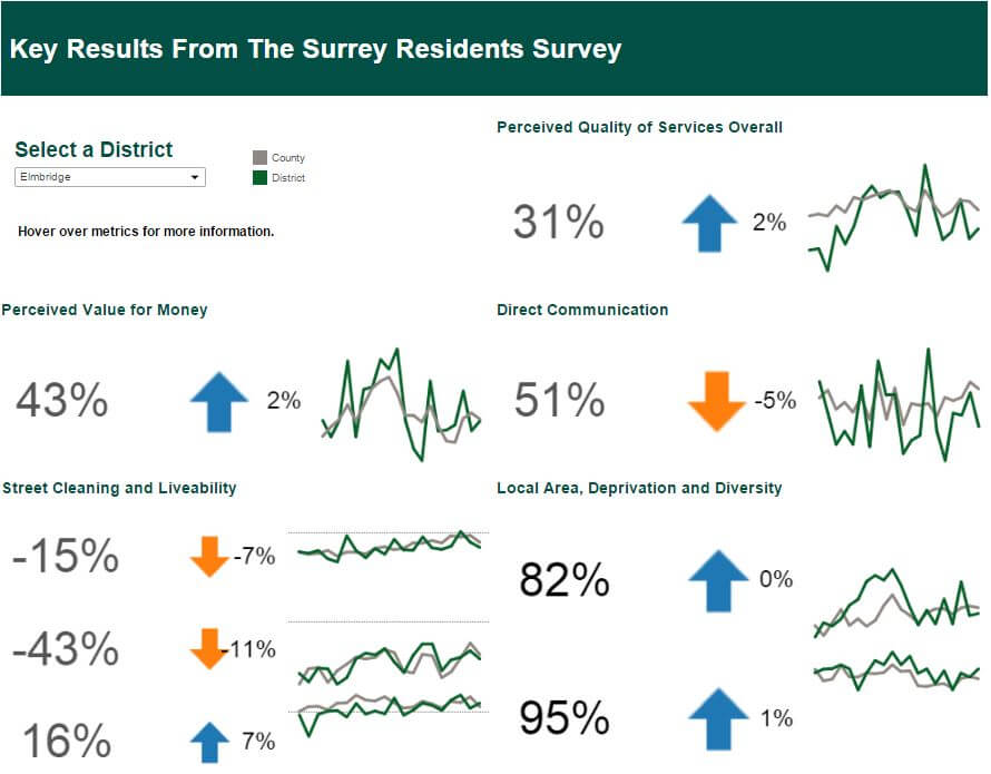 Kpi Dashboard Examples Tableau IMAGESEE
