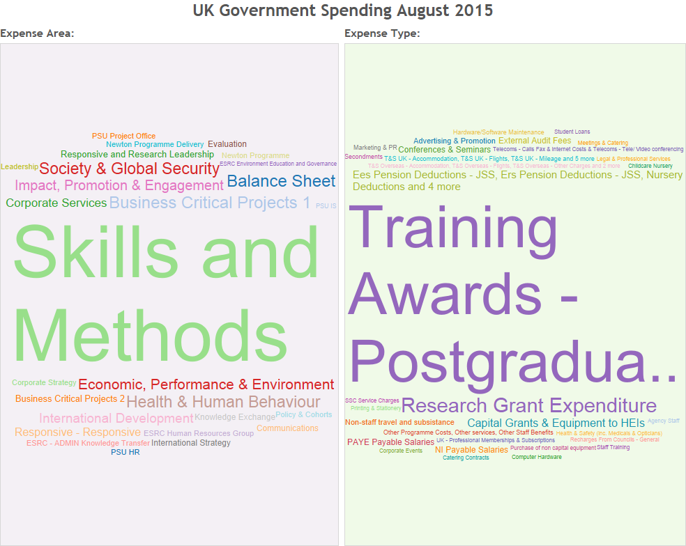 What is the government spending money on? - The Data School