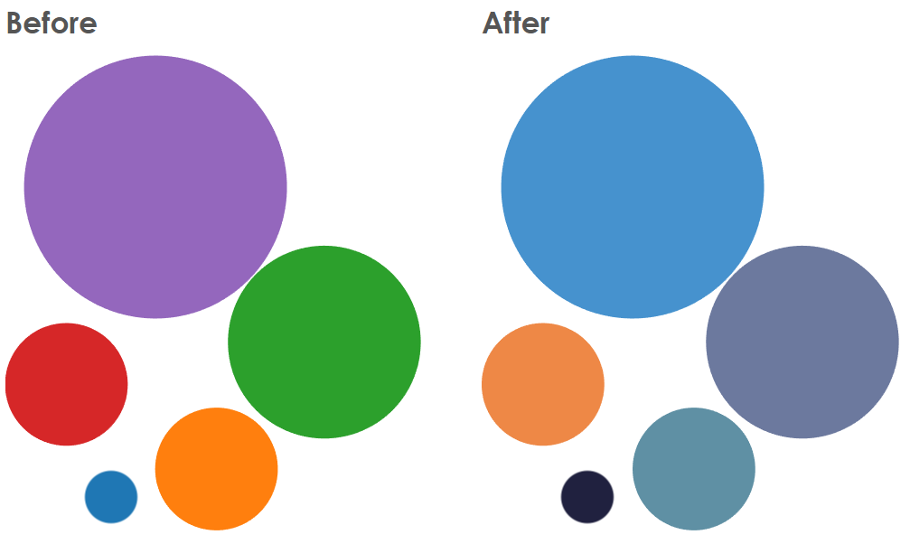 How to use the color picker to personalise/brand your visualisations ...