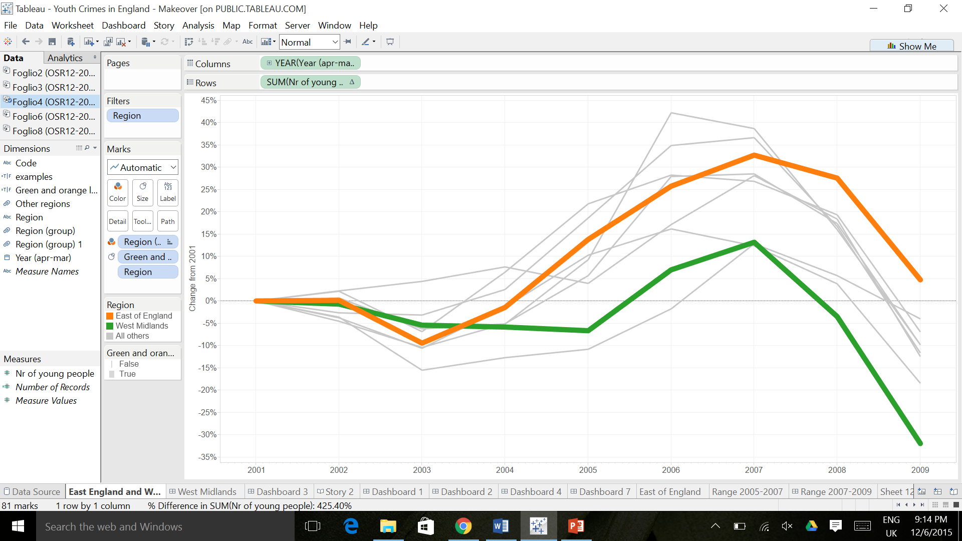 The Data School Two Ways To Highlight A Line Chart