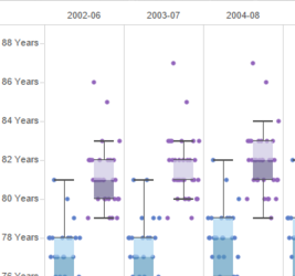 #VizLikeAnAtrist - Multicolour box plots - The Data School