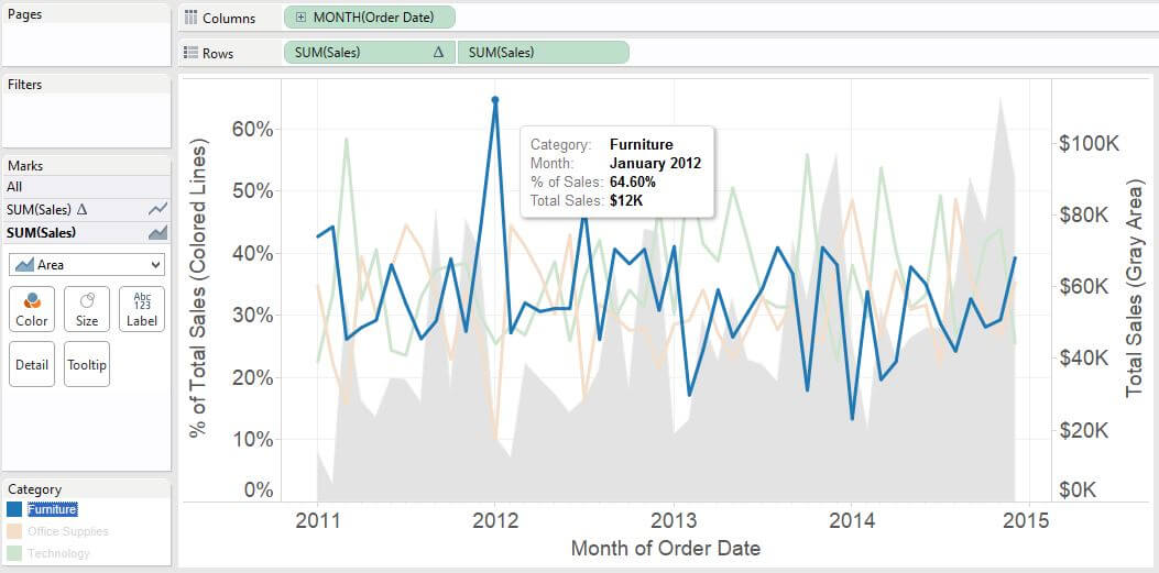 Tableau tooltip tip week - Removing your tooltips...on dual axis charts ...