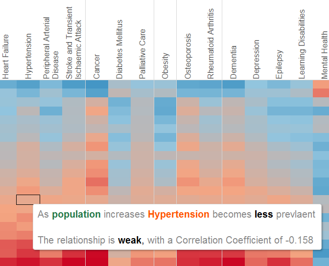 Jazzing Up Your Tooltips In Tableau Using Calculated Fields The Data School