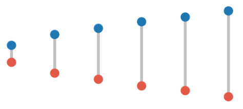 Making barbell plots in Tableau - The Data School