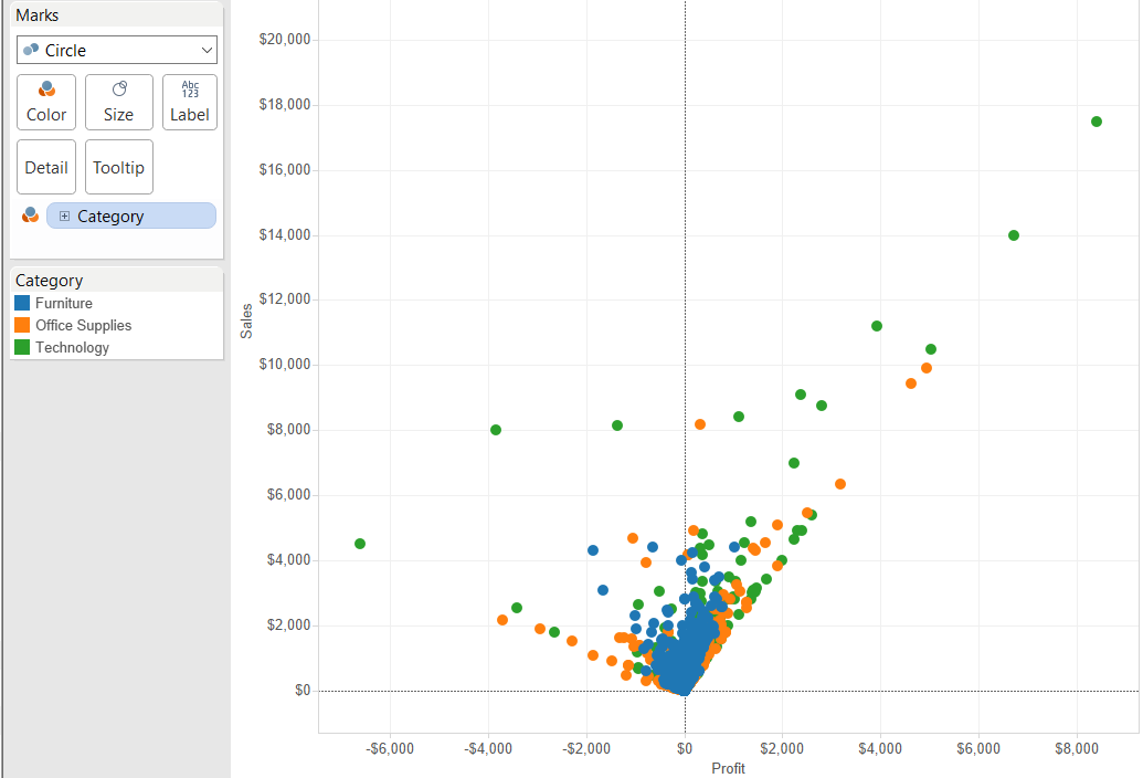 Creating Scatter Plots In Tableau The Data School