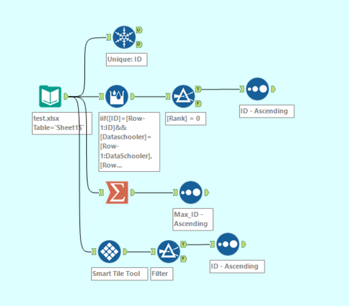 Four Different ways to remove duplicate records in Alteryx - The Data School