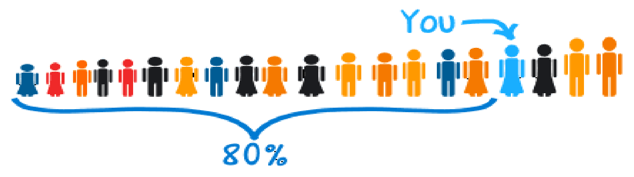 Tableau Percentile Quick Table Calculation - The Data School
