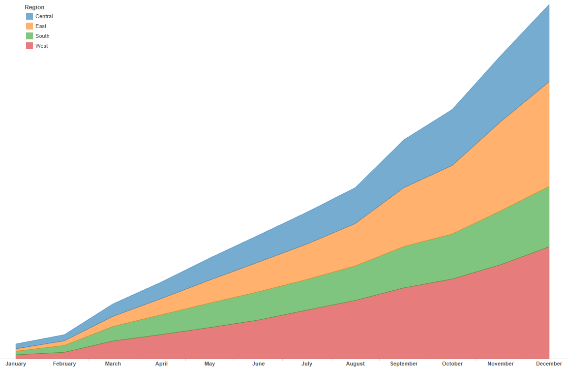 The Data School Table Calculations In Tableau Running Total