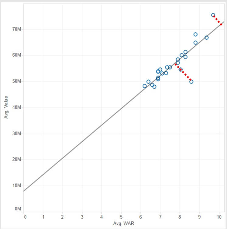 The Data School Residual Plots In Tableau Why Are They So Important 