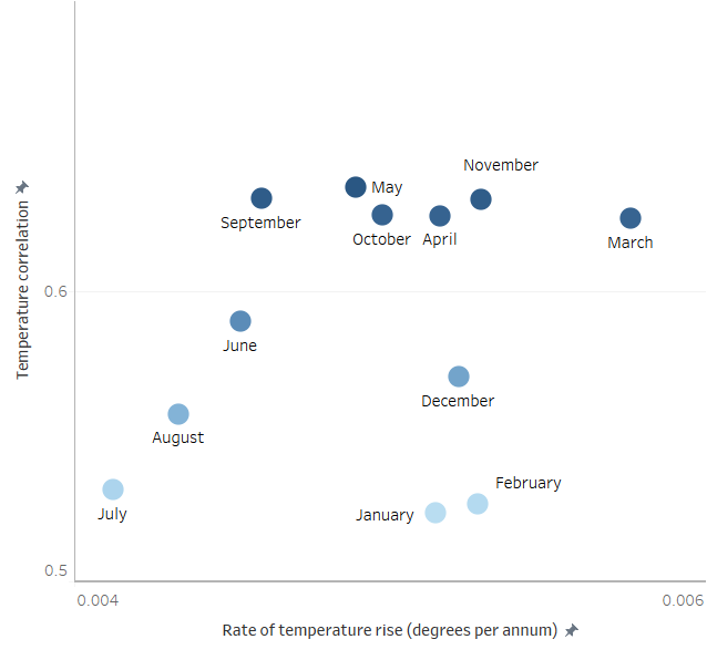 Makeover Monday: Climate Change - The Data School