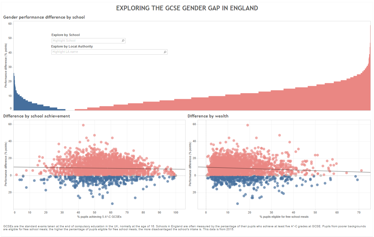 Vizzes revisited - The Data School