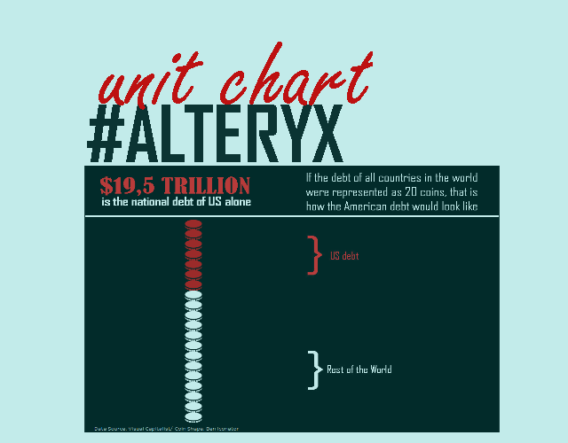 Creating unit charts in Tableau with a little help from Alteryx - The ...