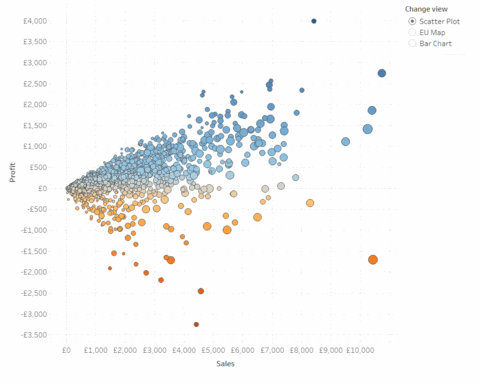 Tableau Tip #2: Using a parameter to change the view in a dashboard (part 1) - The Data School