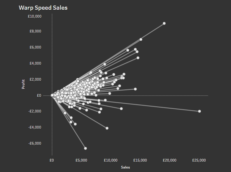 Spray Charts in Tableau - The Data School