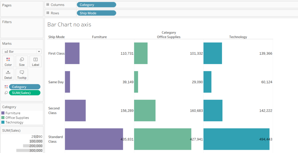 Quick and Easy Bar Charts without Axes in Tableau - The Data School
