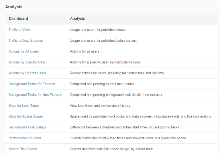Customising Tableau Server Analysis Dashboards - The Data School
