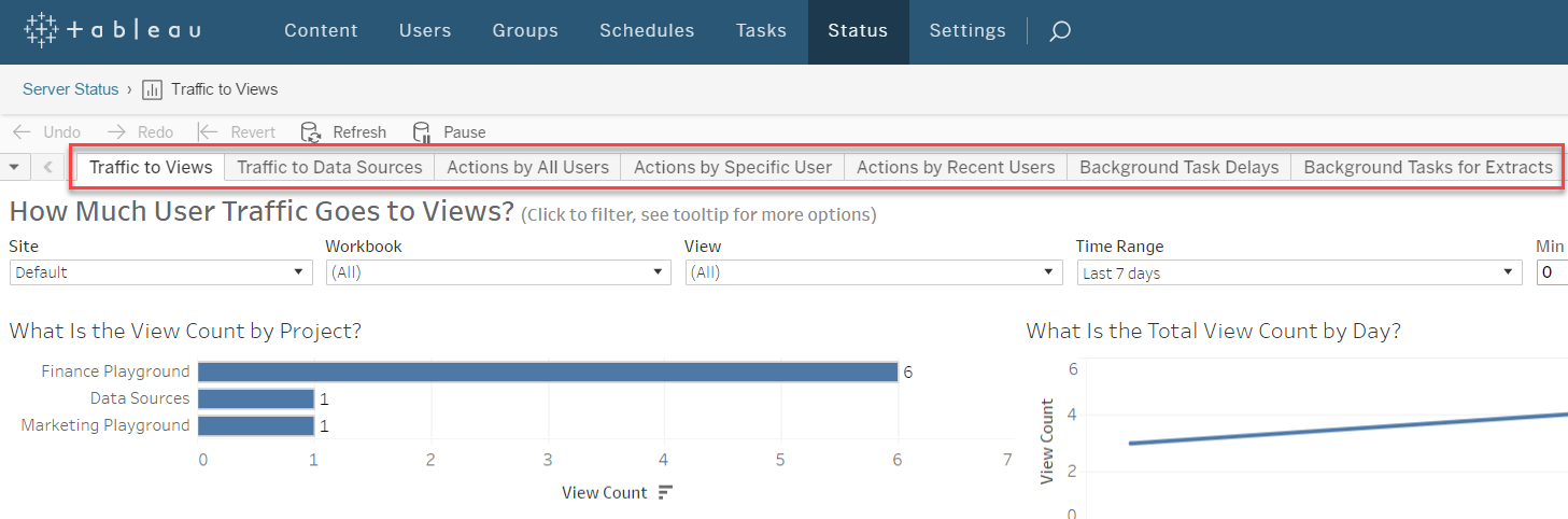 The Data School - Customising Tableau Server Analysis Dashboards