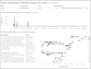 Customising Tableau Server Analysis Dashboards - The Data School