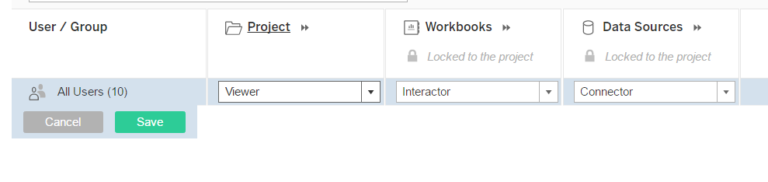 Server Lockdown Tableau Server Roles And Permissions The Data School