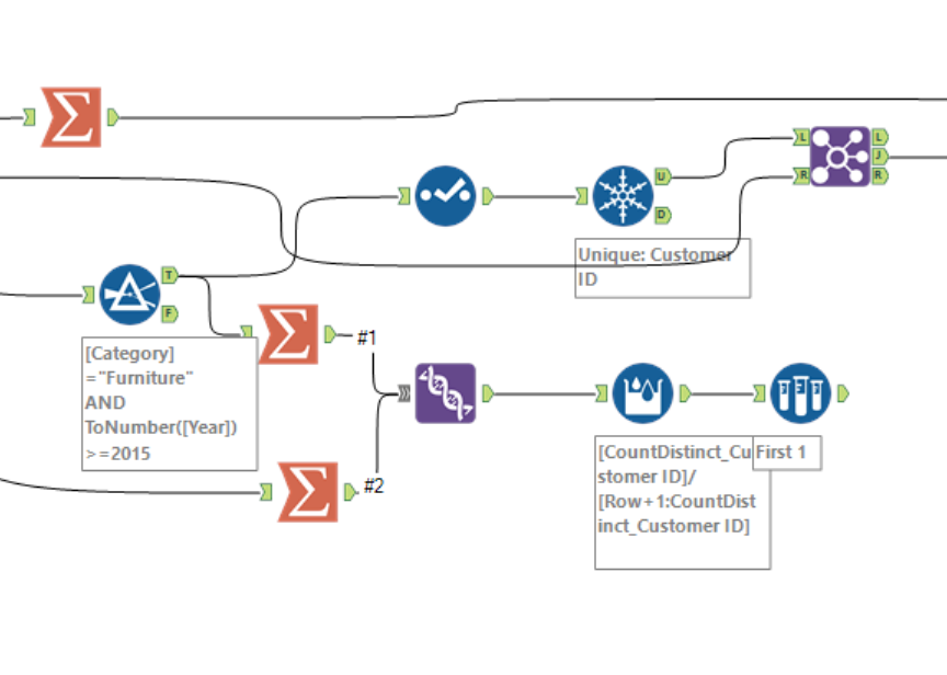Alteryx: first impressions - The Data School