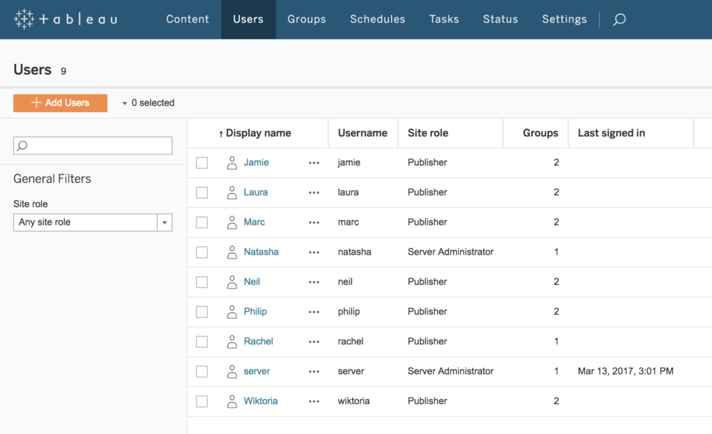 Can you own a project on Tableau Server? - The Data School