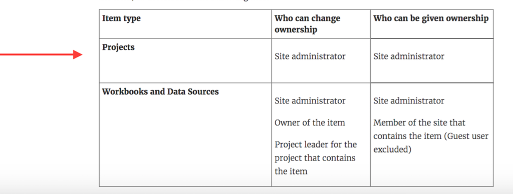 Can you own a project on Tableau Server? - The Data School