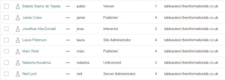 Server Lockdown - Tableau Server Roles & Permissions - The Data School