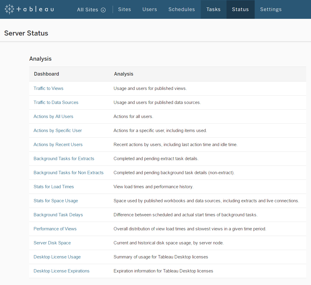 Custom Admin Views in Tableau - The Data School