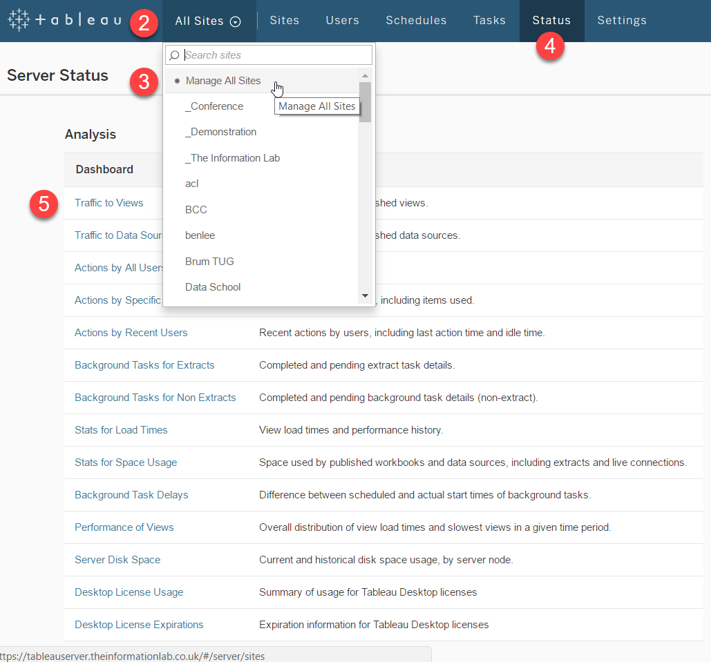 Custom Admin Views in Tableau - The Data School