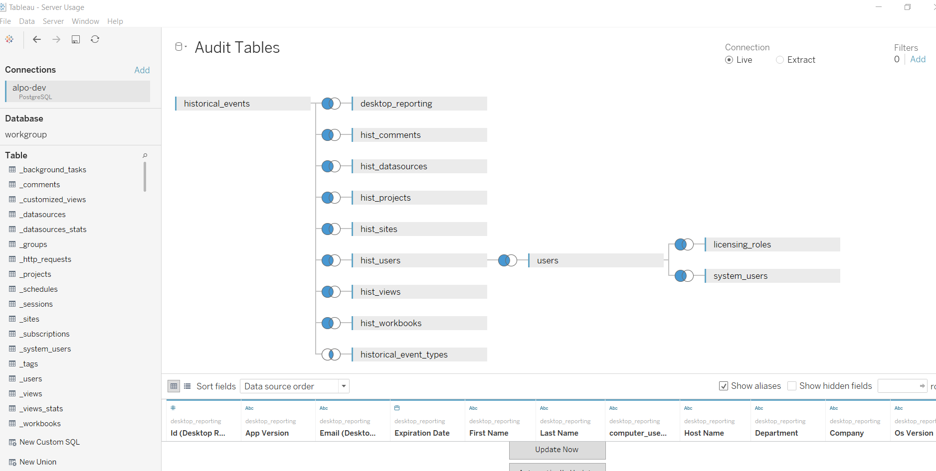 Custom Admin Views Concurrent Users On Tableau Server The Data School