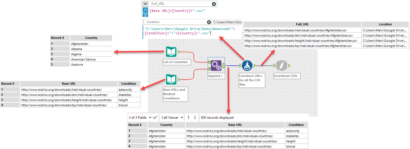 Download and merge 800 CSV files in Alteryx - The Data School