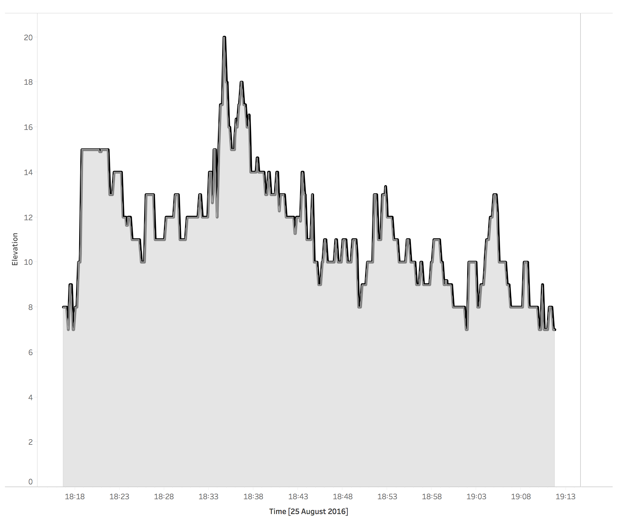 The Data School Dashboard Week Day 4 Or Visualising The Runs the-data-school-dashboard-week-day-4-or-visualising-the-runs