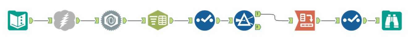 A Typical API Alteryx Workflow - The Data School
