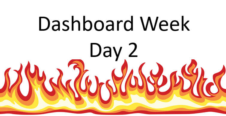 Dashboard Week Day 2 - International migrants - The Data School