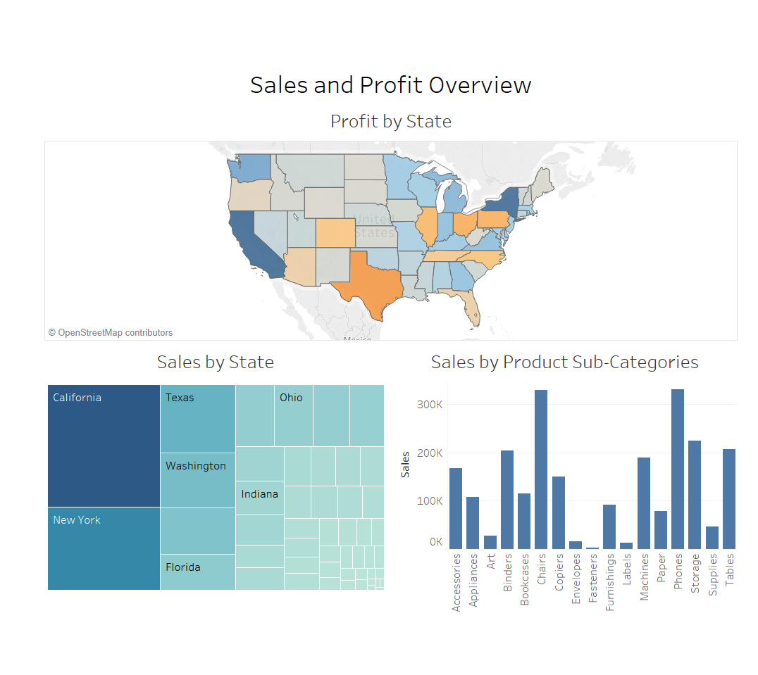 What Do Game of Thrones and Bad Dashboards Have in Common? - The Data ...
