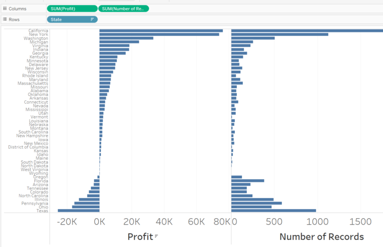 Tableau Foundations: Aggregation, its Powers and Perils - The Data School