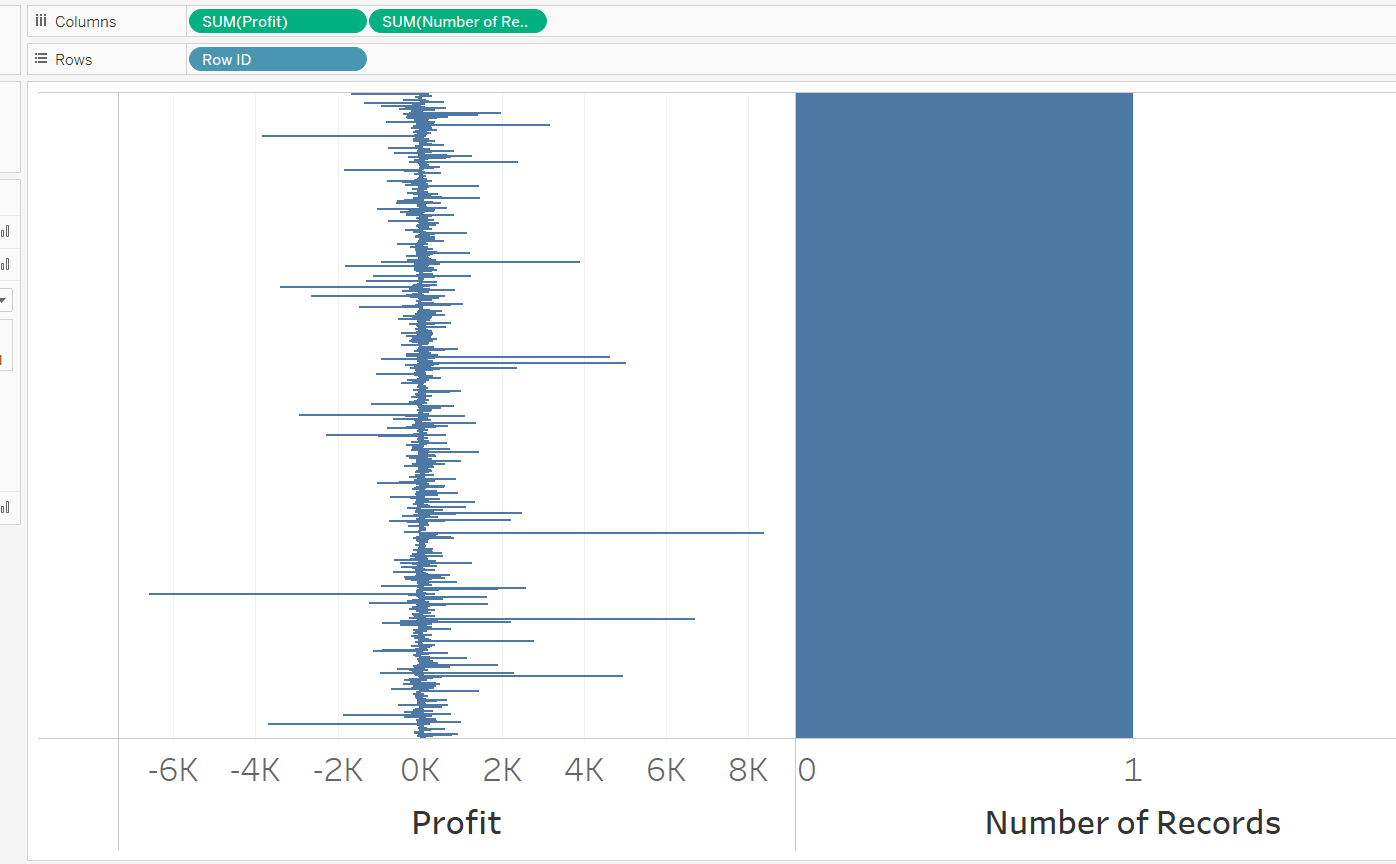 Tableau Foundations: Aggregation, its Powers and Perils - The Data School