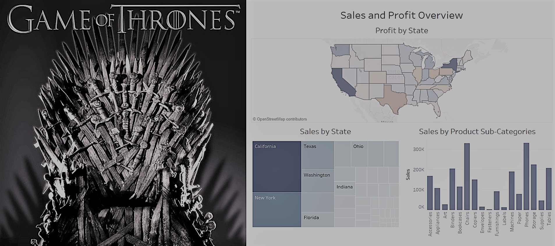 What Do Game of Thrones and Bad Dashboards Have in Common? - The Data ...