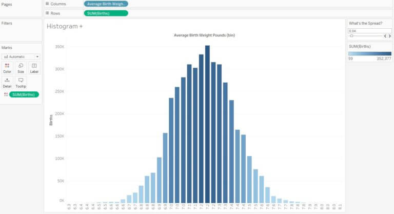 The Data School - Tableau 101: How to build Histograms